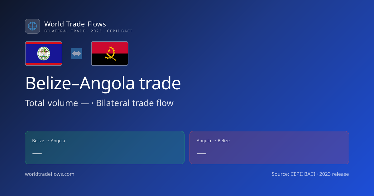 Belize–Angola Trade 2023: $0 Bilateral Statistics | World Trade Flows