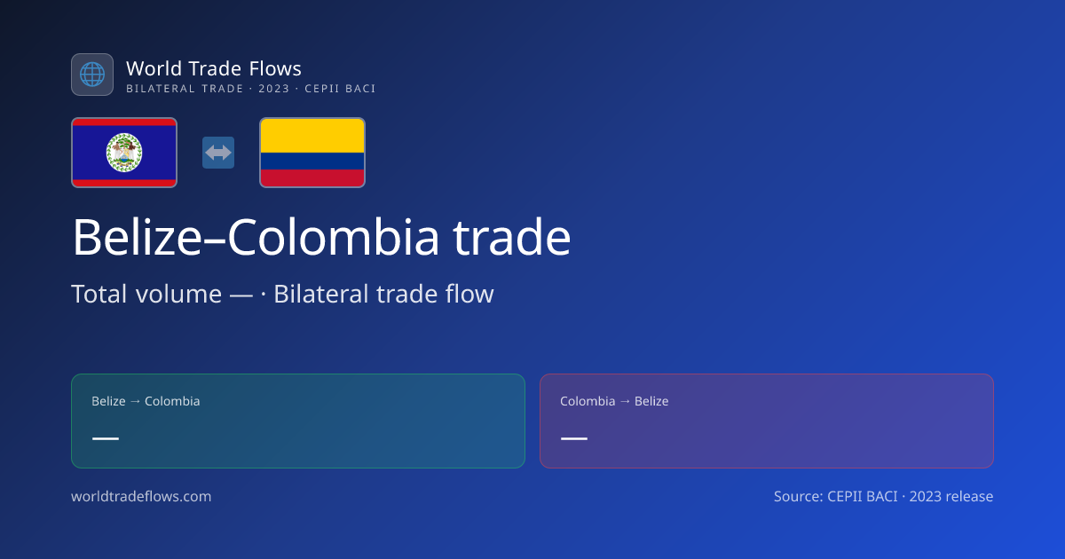 Belize–Colombia Trade 2023: $0 Bilateral Statistics | World Trade Flows