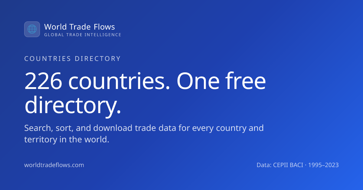 All Countries Trade Data — Directory of 226 National Trade Profiles ...