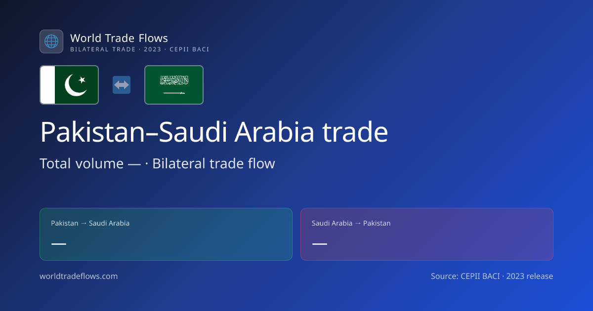 Pakistan–Saudi Arabia Trade 2023: $5.27B Bilateral Statistics | World ...
