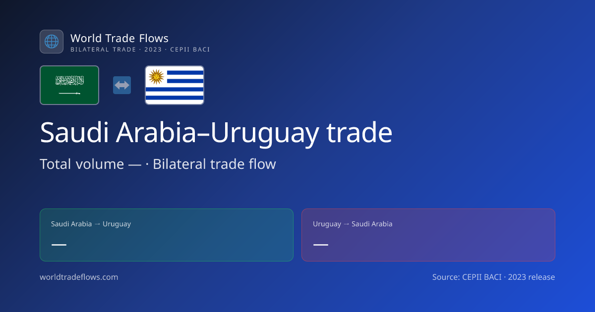 Saudi Arabia–Uruguay Trade 2023: $167.46M Bilateral Statistics | World ...