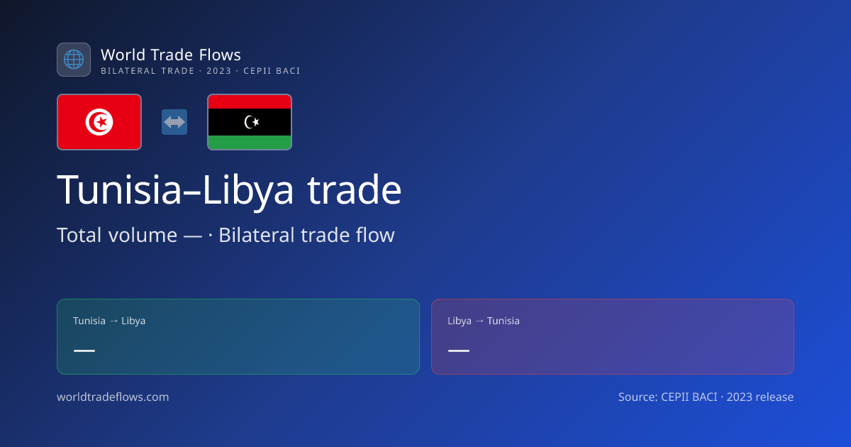 Tunisia–Libya Trade 2023: $846.79M Bilateral Statistics | World Trade Flows